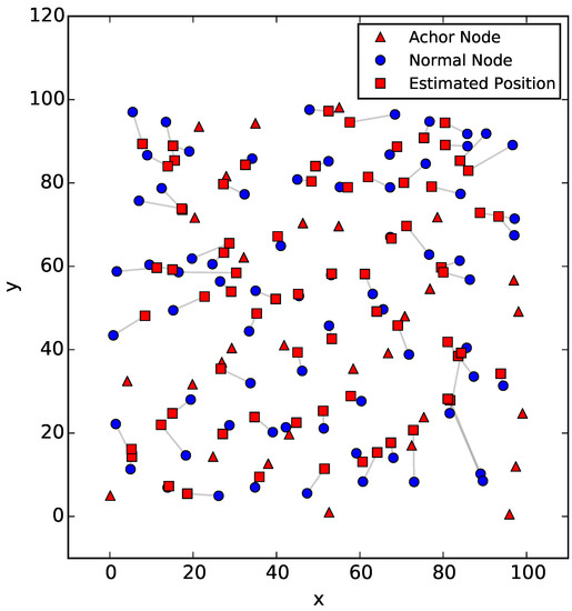 Sensors | Free Full-Text | Distributed Algorithm for Voronoi Partition of Wireless Sensor ...