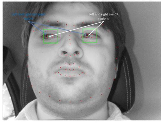 Deep Learning-Based Gaze Detection System for Automobile Drivers Using a NIR Camera Sensor
