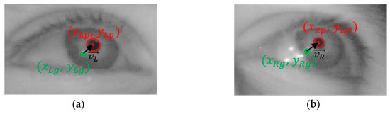 Deep Learning-Based Gaze Detection System for Automobile Drivers Using a NIR Camera Sensor