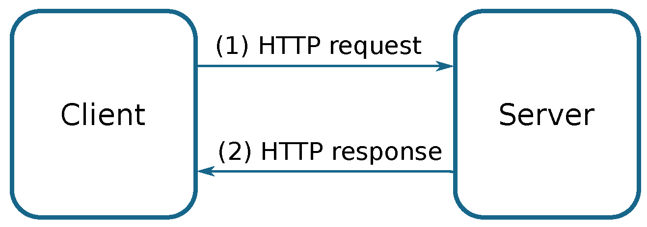 Sensors | Free Full-Text | Crowdsensing in Smart Cities: Overview ...