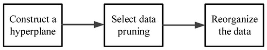 Naive Bayes Bearing Fault Diagnosis Based on Enhanced Independence of Data