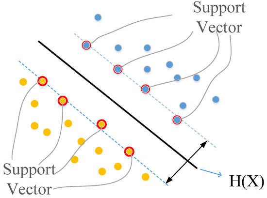 Naive Bayes Bearing Fault Diagnosis Based on Enhanced Independence of Data