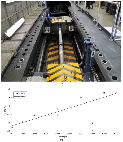 Calibration of Elasto-Magnetic Sensors on In-Service Cable-Stayed ...