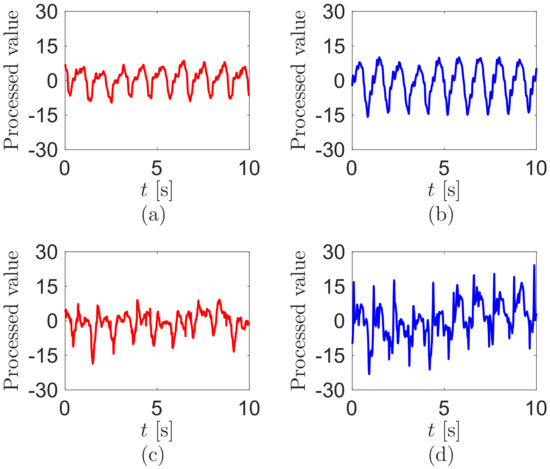 Sensors | Free Full-Text | Flexible Piezoelectric Sensor-Based Gait ...