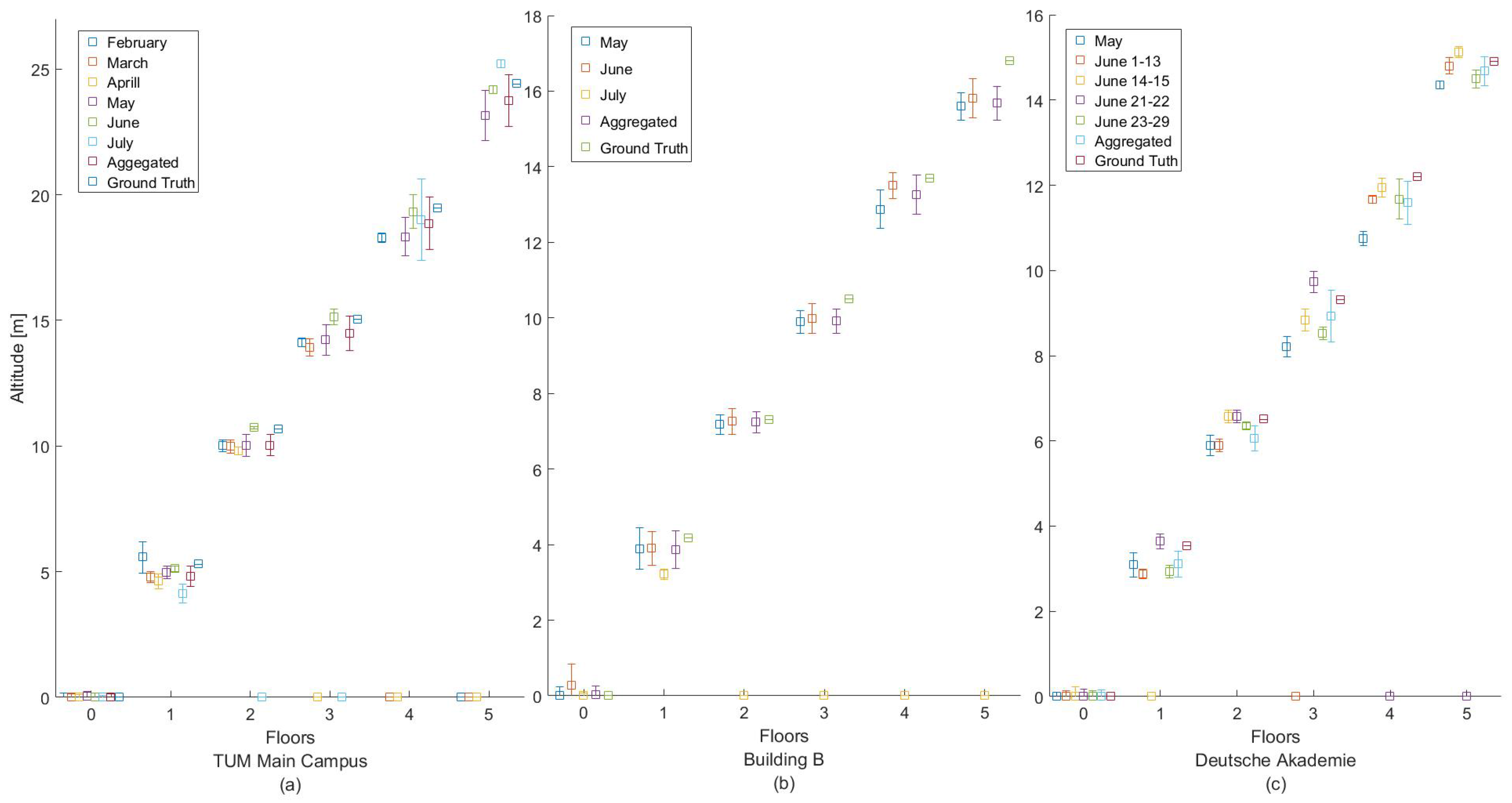 Dynamic Vertical Mapping with Crowdsourced Smartphone Sensor Data
