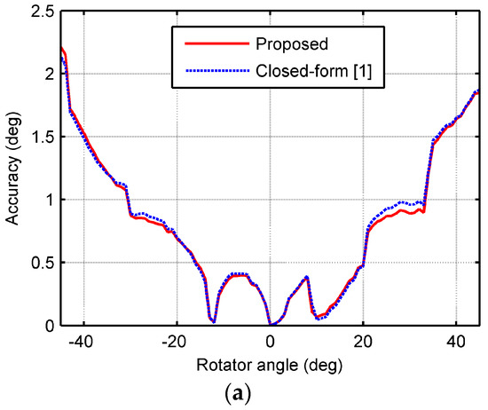 Sensors | Free Full-Text | Analytic and Unambiguous Phase-Based Algorithm for 3-D Localization ...