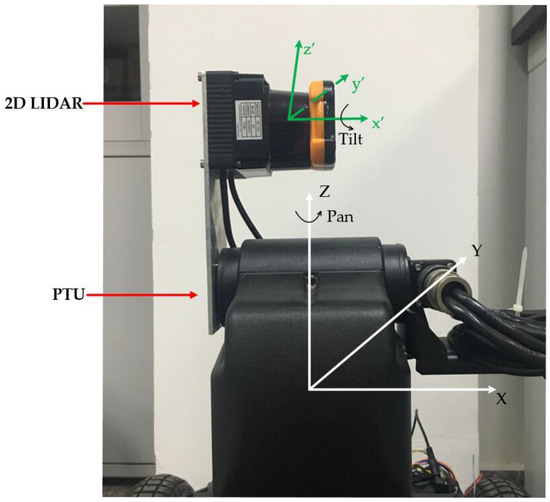 Sensors | Free Full-Text | An Improved Calibration Method for a Rotating 2D LIDAR System