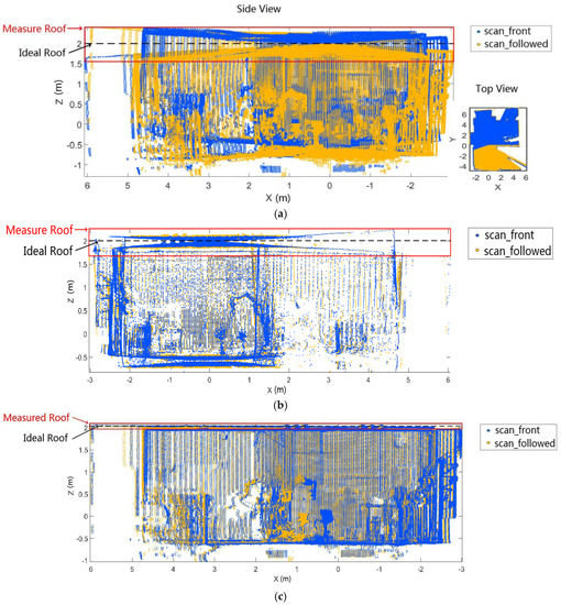 An Improved Calibration Method for a Rotating 2D LIDAR System
