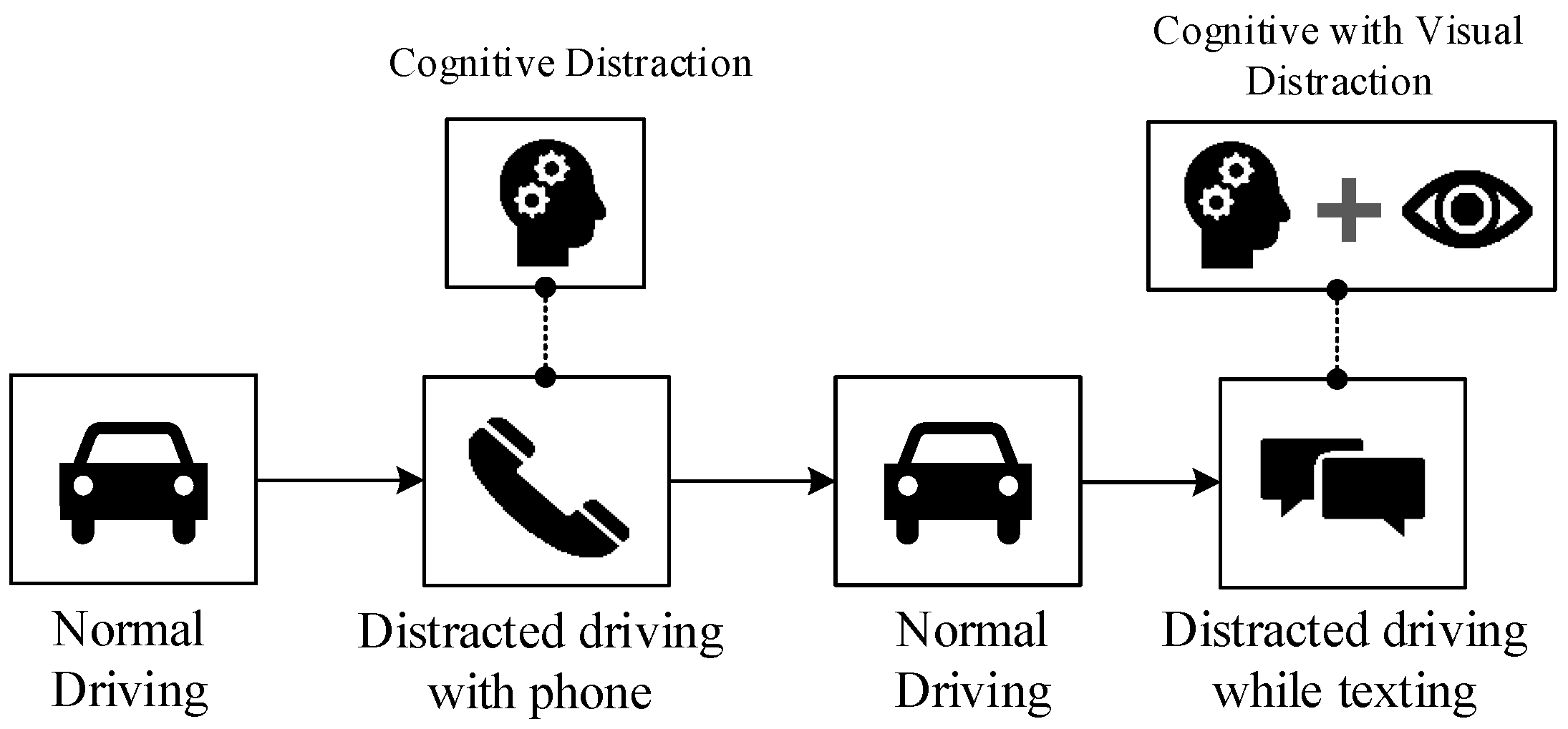 Wearable Driver Distraction Identification On-The-Road via Continuous Decomposition of Galvanic ...
