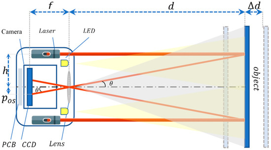 A Scheme for Enhancing Precision in 3-Dimensional Positioning for Non ...