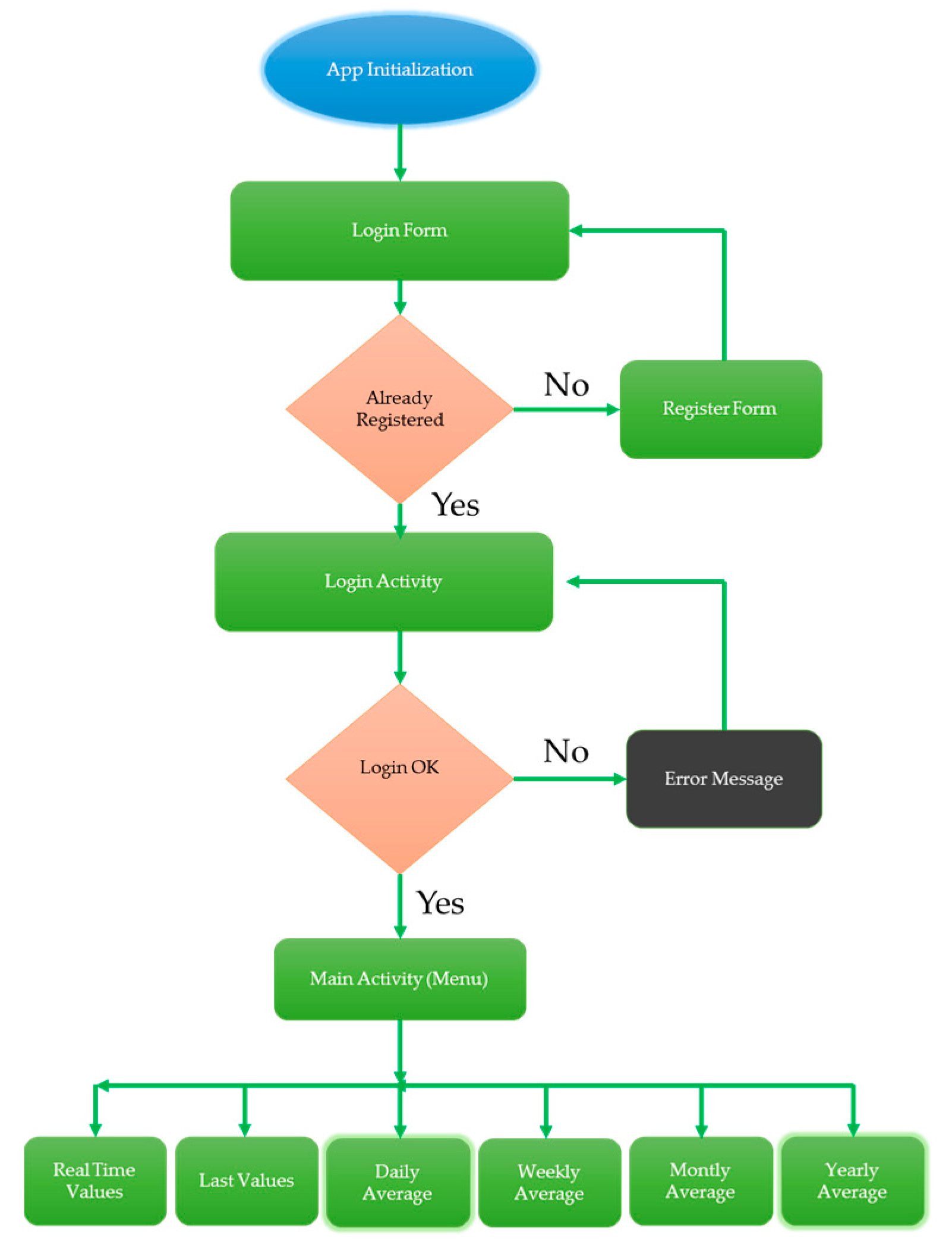 Sensors | Free Full-Text | Ionizing Radiation Measurement Solution in a ...