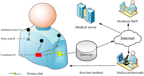 Mutual-Information-Based Incremental Relaying Communications for ...