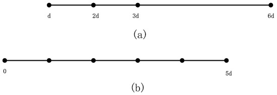 An Improved Adaptive Received Beamforming for Nested Frequency Offset ...