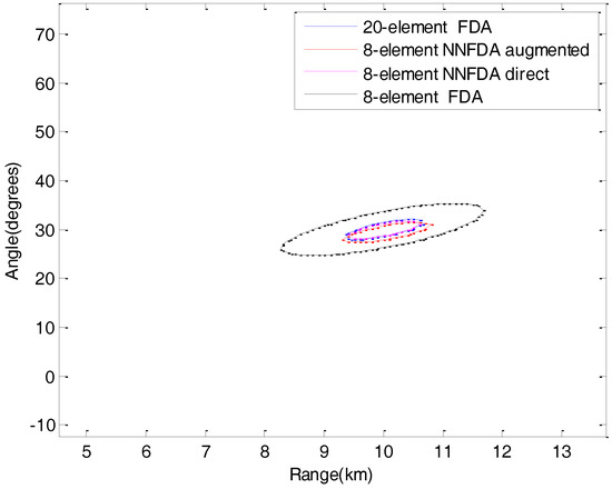 Sensors | Free Full-Text | An Improved Adaptive Received Beamforming ...