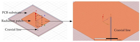 Low-Cost Wireless Temperature Measurement: Design, Manufacture, and ...
