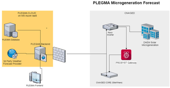 An IoT-Based Gamified Approach for Reducing Occupants’ Energy Wastage ...