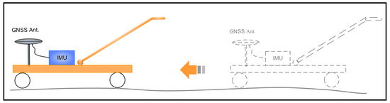 A Railway Track Geometry Measuring Trolley System Based on Aided INS