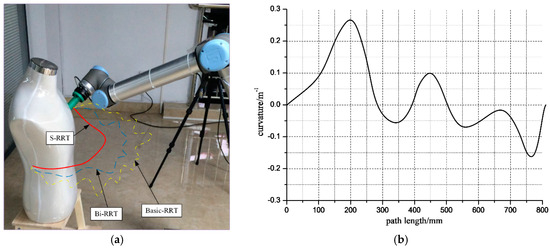 A Method on Dynamic Path Planning for Robotic Manipulator Autonomous Obstacle Avoidance Based on ...