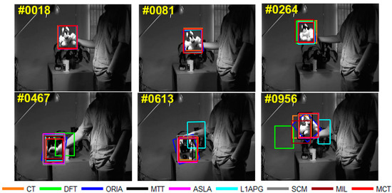 Sensors | Free Full-Text | Robust Object Tracking Based on Motion ...