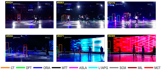 Robust Object Tracking Based on Motion Consistency