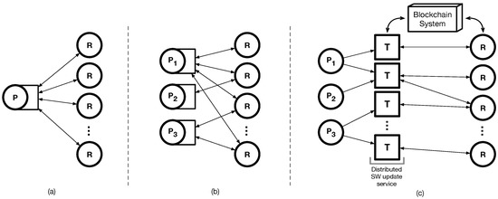 Sensors | Free Full-Text | Patch Transporter: Incentivized ...