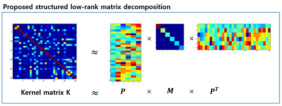 Sensors | Free Full-Text | Structured Kernel Subspace Learning for Autonomous Robot Navigation