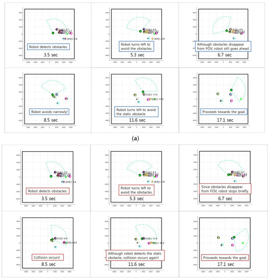 Sensors | Free Full-Text | Structured Kernel Subspace Learning for Autonomous Robot Navigation