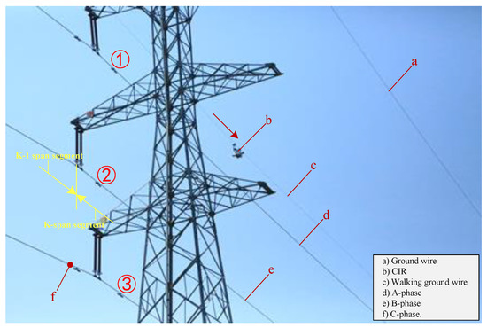 A Novel Method of Autonomous Inspection for Transmission Line based on ...
