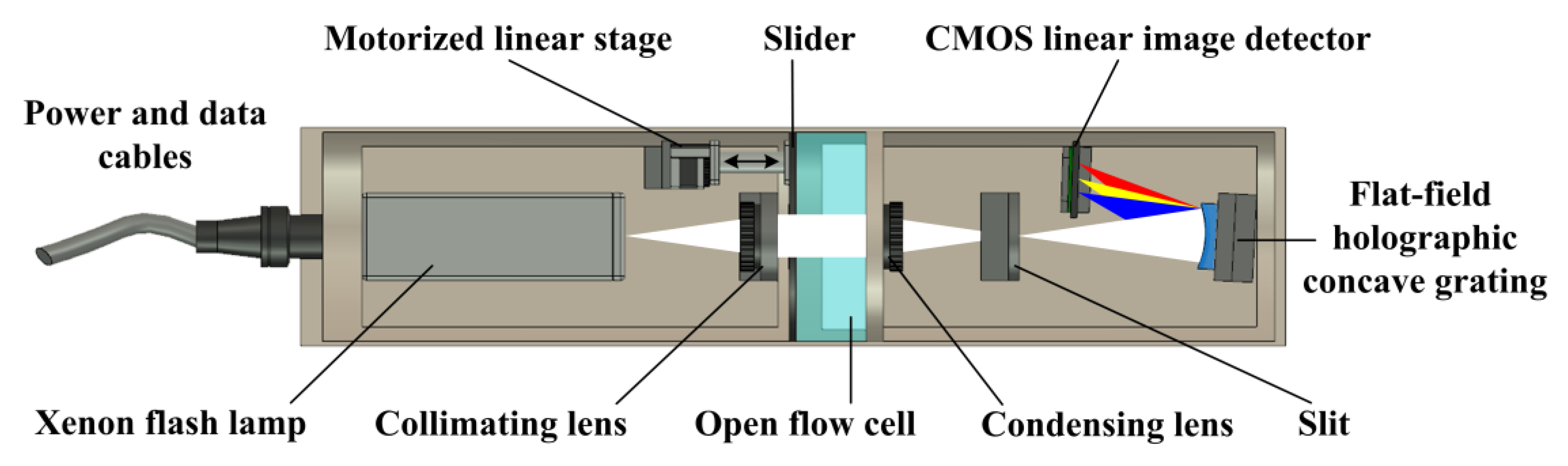 Distributed Water Pollution Source Localization with Mobile UV-Visible ...