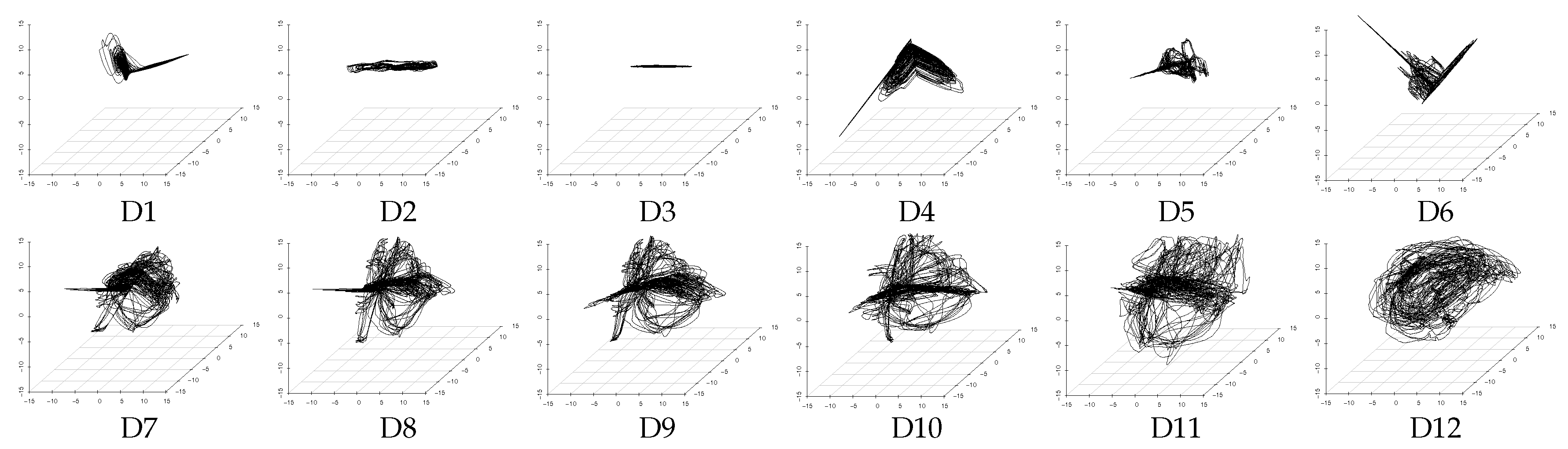 Sensors | Free Full-Text | Defect-Repairable Latent Feature Extraction of Driving Behavior via a ...