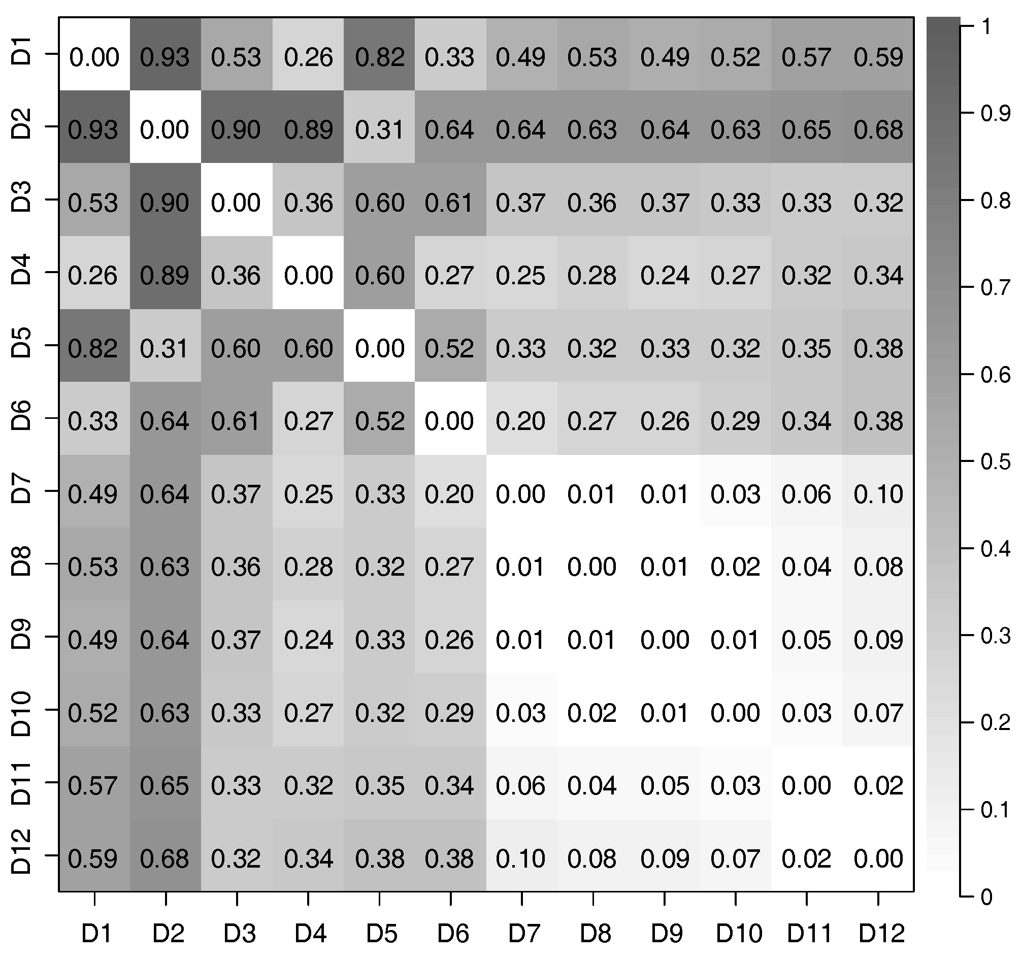 Sensors | Free Full-Text | Defect-Repairable Latent Feature Extraction of Driving Behavior via a ...