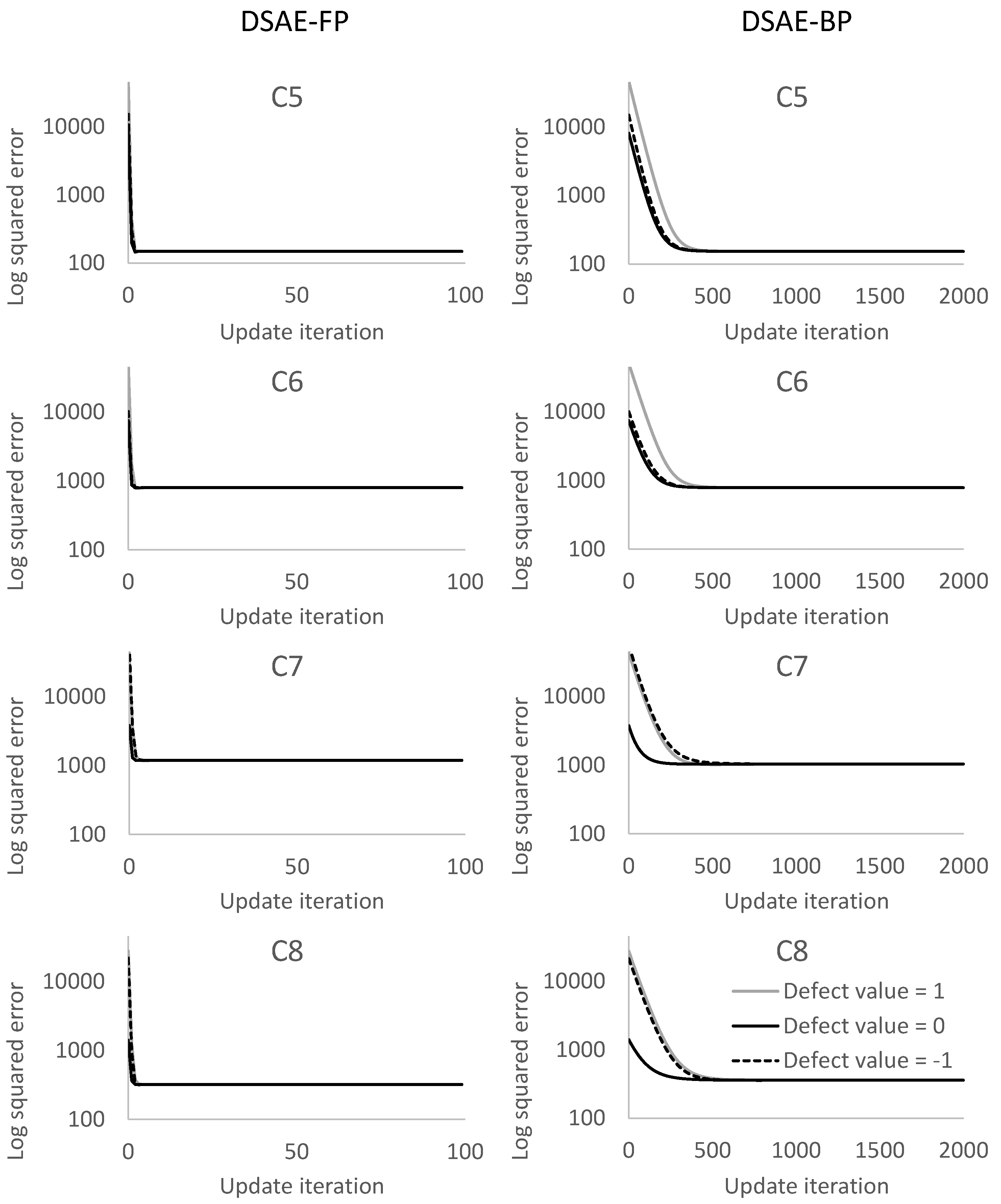 Sensors | Free Full-Text | Defect-Repairable Latent Feature Extraction of Driving Behavior via a ...