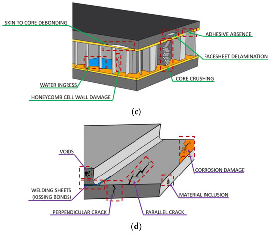Recent Advances in Active Infrared Thermography for Non-Destructive ...