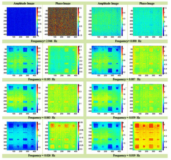 Recent Advances in Active Infrared Thermography for Non-Destructive ...