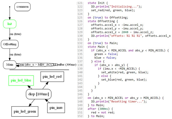 A Model-Driven Co-Design Framework for Fusing Control and Scheduling Viewpoints