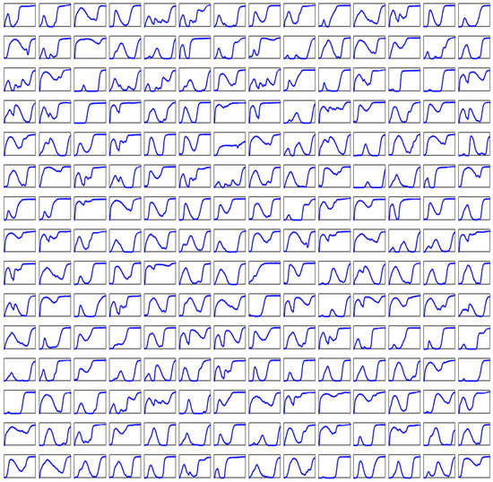 A Spectral Reconstruction Algorithm of Miniature Spectrometer Based on Sparse Optimization and ...