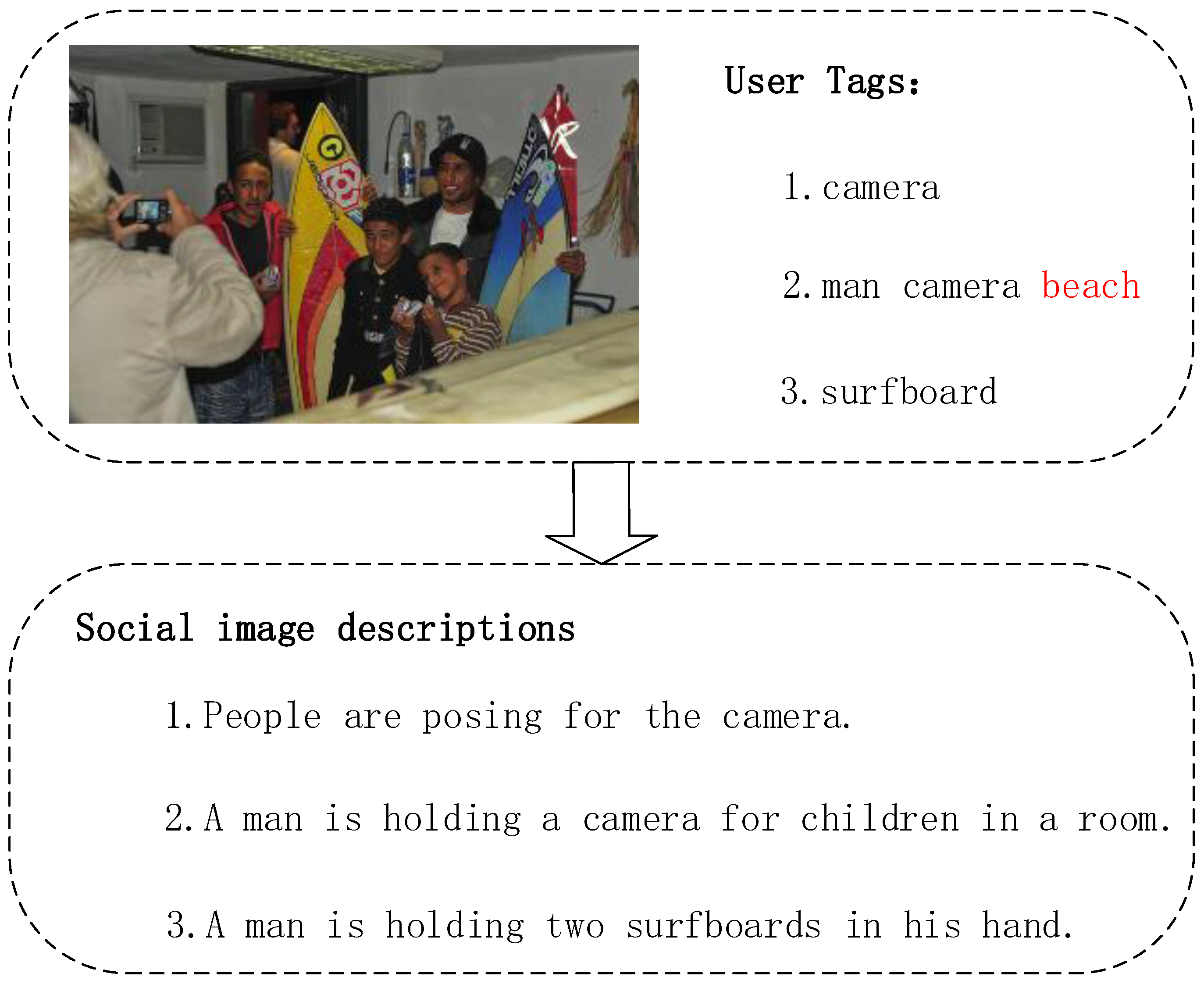 Sensors | Free Full-Text | Social Image Captioning: Exploring Visual ...