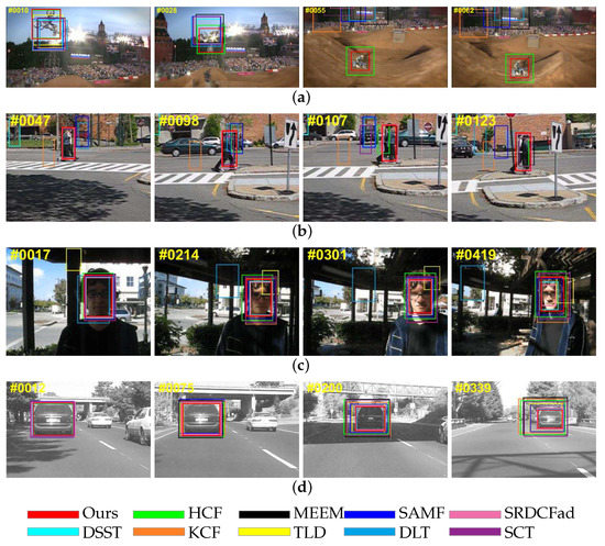 Sensors | Free Full-Text | Adaptive Correlation Model for Visual Tracking Using Keypoints ...