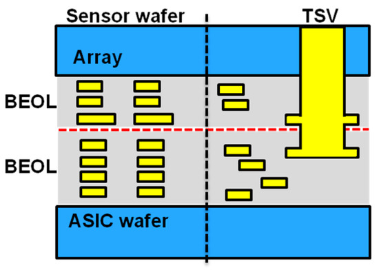 Second Generation Small Pixel Technology Using Hybrid Bond Stacking
