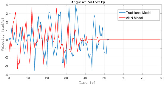 A Neural Network Approach for Building An Obstacle Detection Model by Fusion of Proximity ...