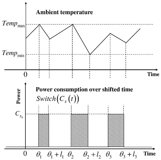 Load Balancing Integrated Least Slack Time-Based Appliance Scheduling ...