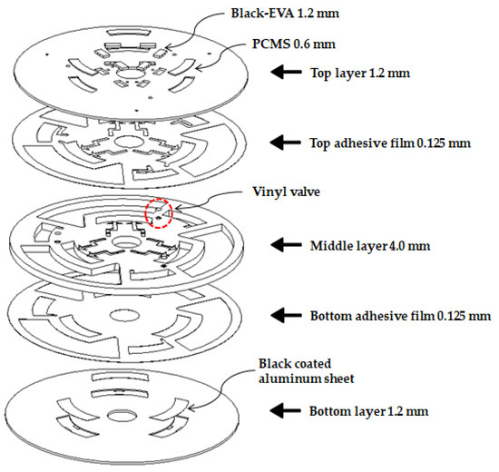 Lab-on-a-Disc Platform for Automated Chemical Cell Lysis