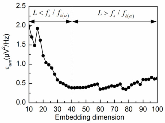 Embedding Dimension Selection for Adaptive Singular Spectrum Analysis of EEG Signal