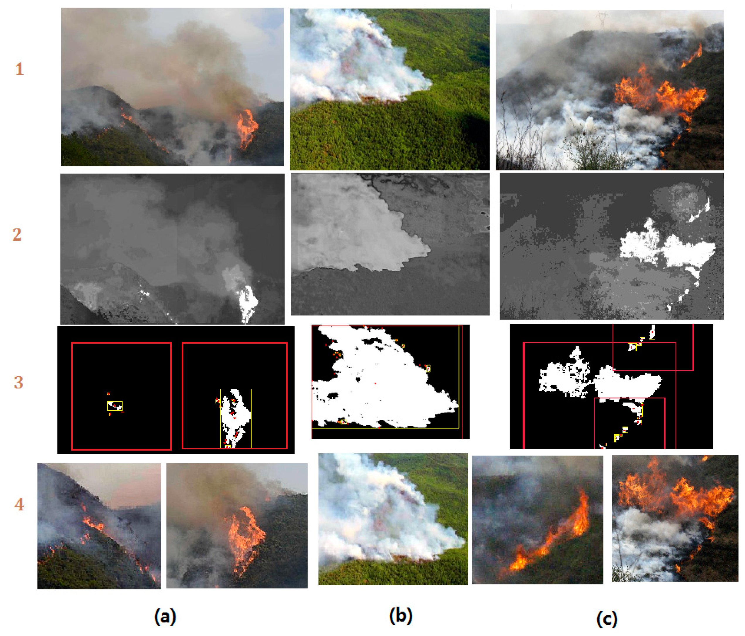 Saliency Detection and Deep Learning-Based Wildfire Identification in ...