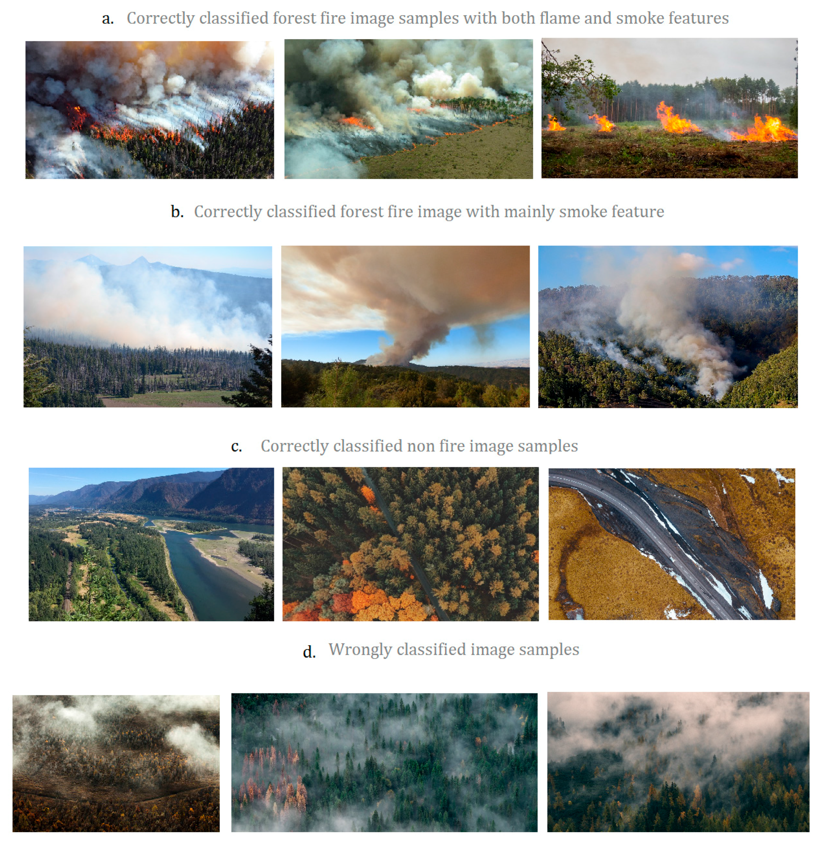 Saliency Detection and Deep Learning-Based Wildfire Identification in ...