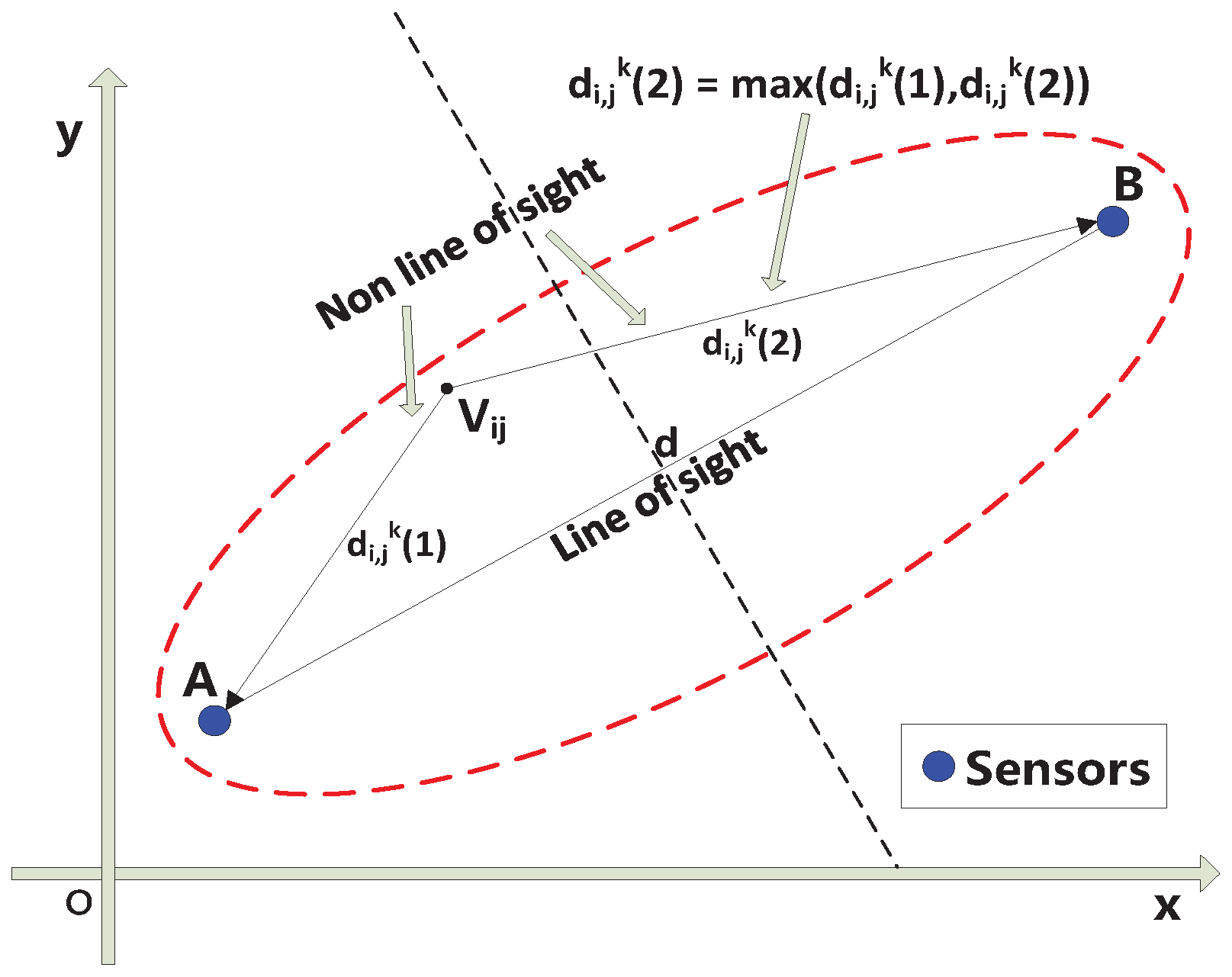 Sensors | Free Full-Text | A Reply to “Comments on “A New Elliptical ...