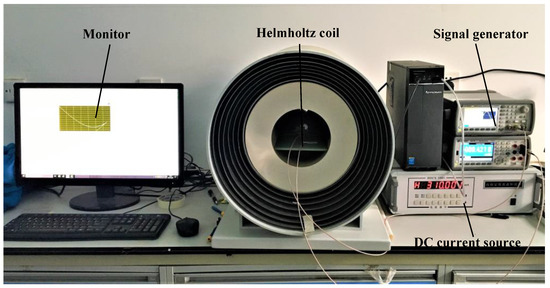 Design and Fabrication of a Miniaturized GMI Magnetic Sensor Based on ...
