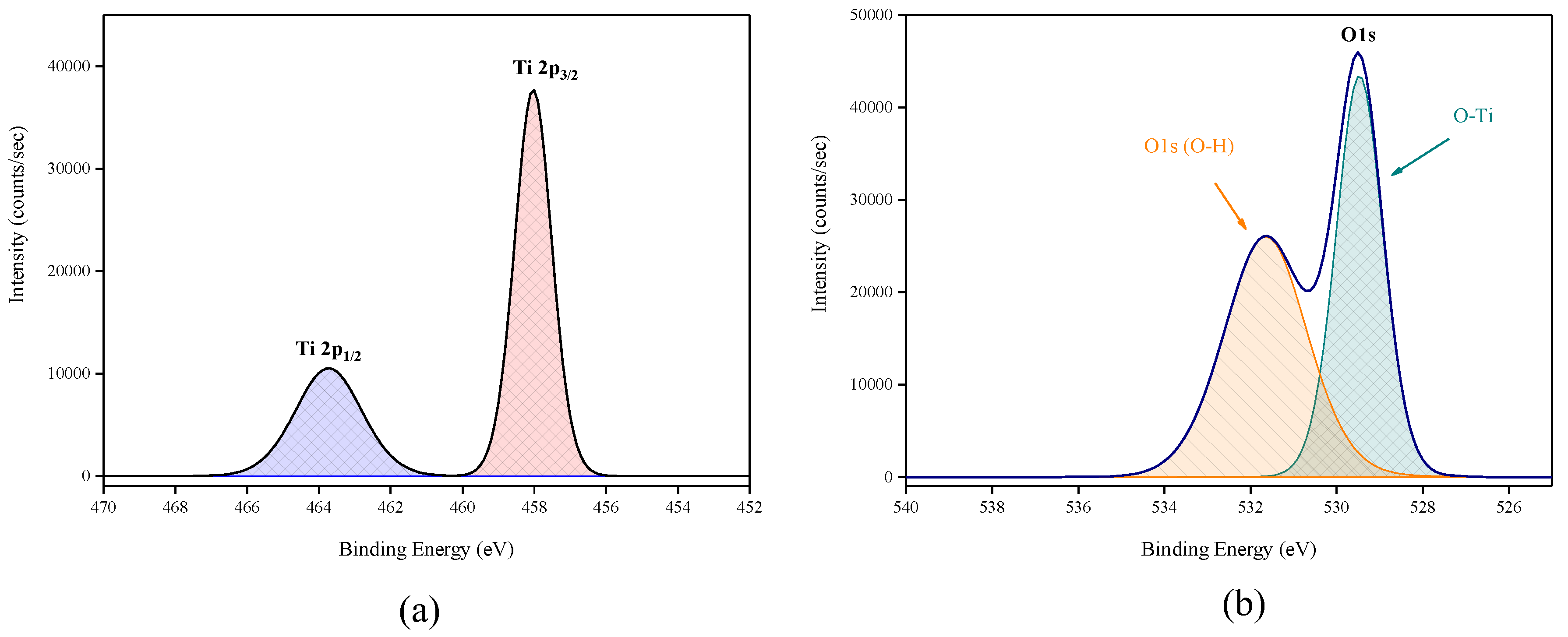 The Effect of Film Thickness on the Gas Sensing Properties of Ultra ...
