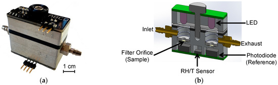 A New Black Carbon Sensor for Dense Air Quality Monitoring Networks
