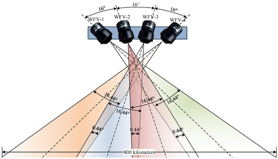 Wide Swath Stereo Mapping from Gaofen-1 Wide-Field-View (WFV) Images ...